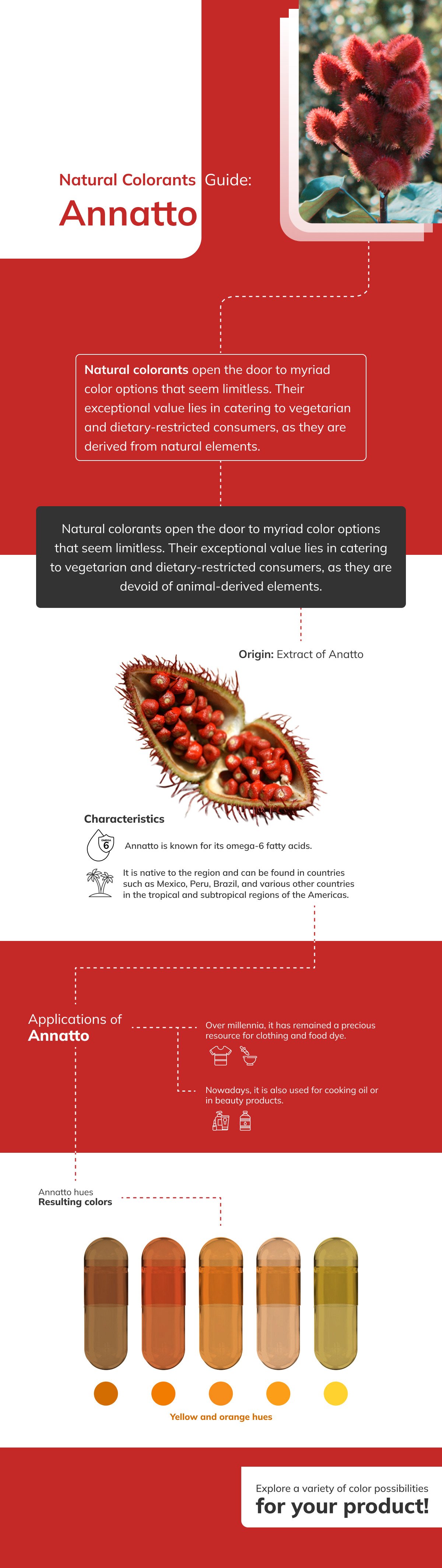 Natural Colorants Guide: Annatto