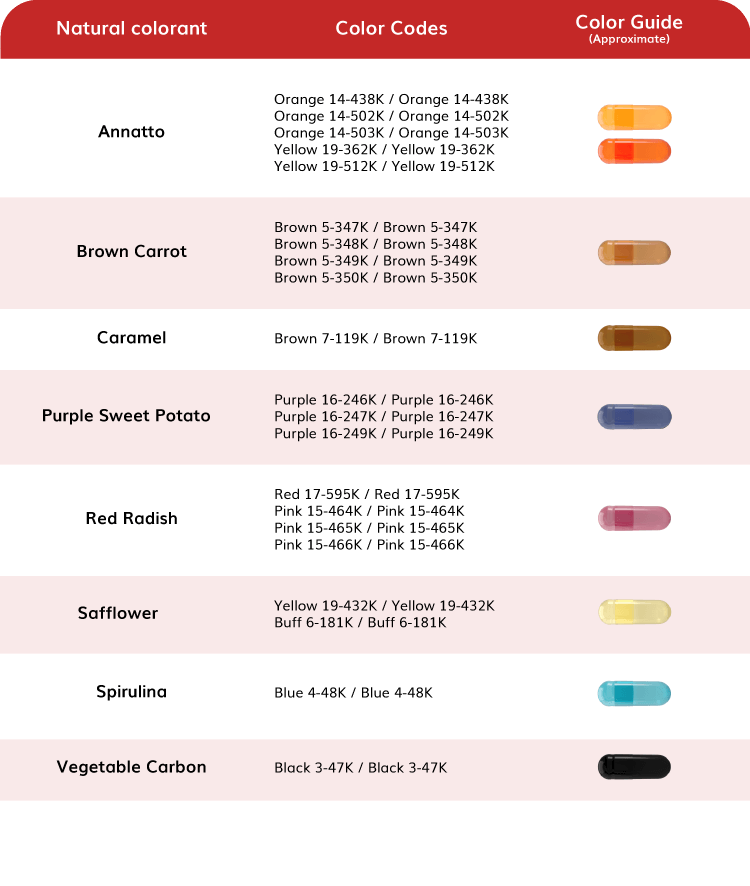 Natural Color Capsules: Where do the Colorants Come From?