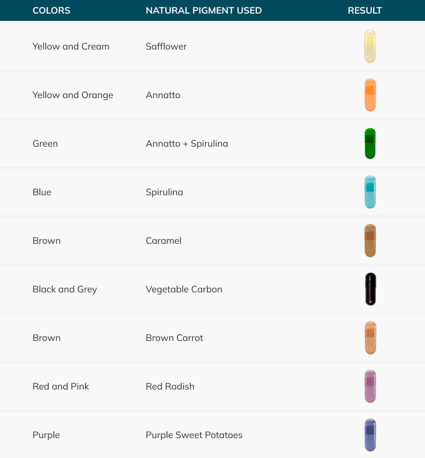 Guide to Natural Colorants in Capsules | Capscanada