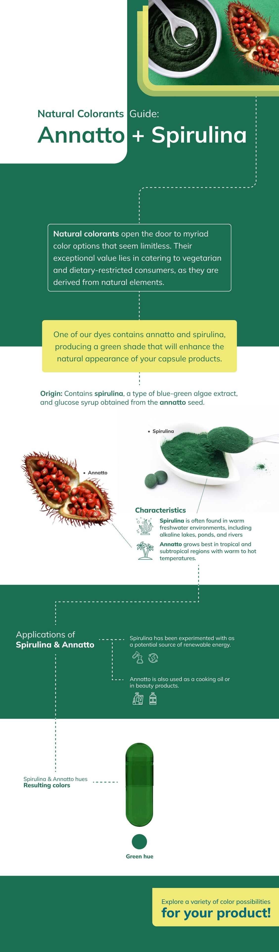 Natural Colorants Guide: Annatto + Spirulina